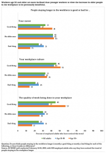 Age Diversity in the Workplace – Working Longer